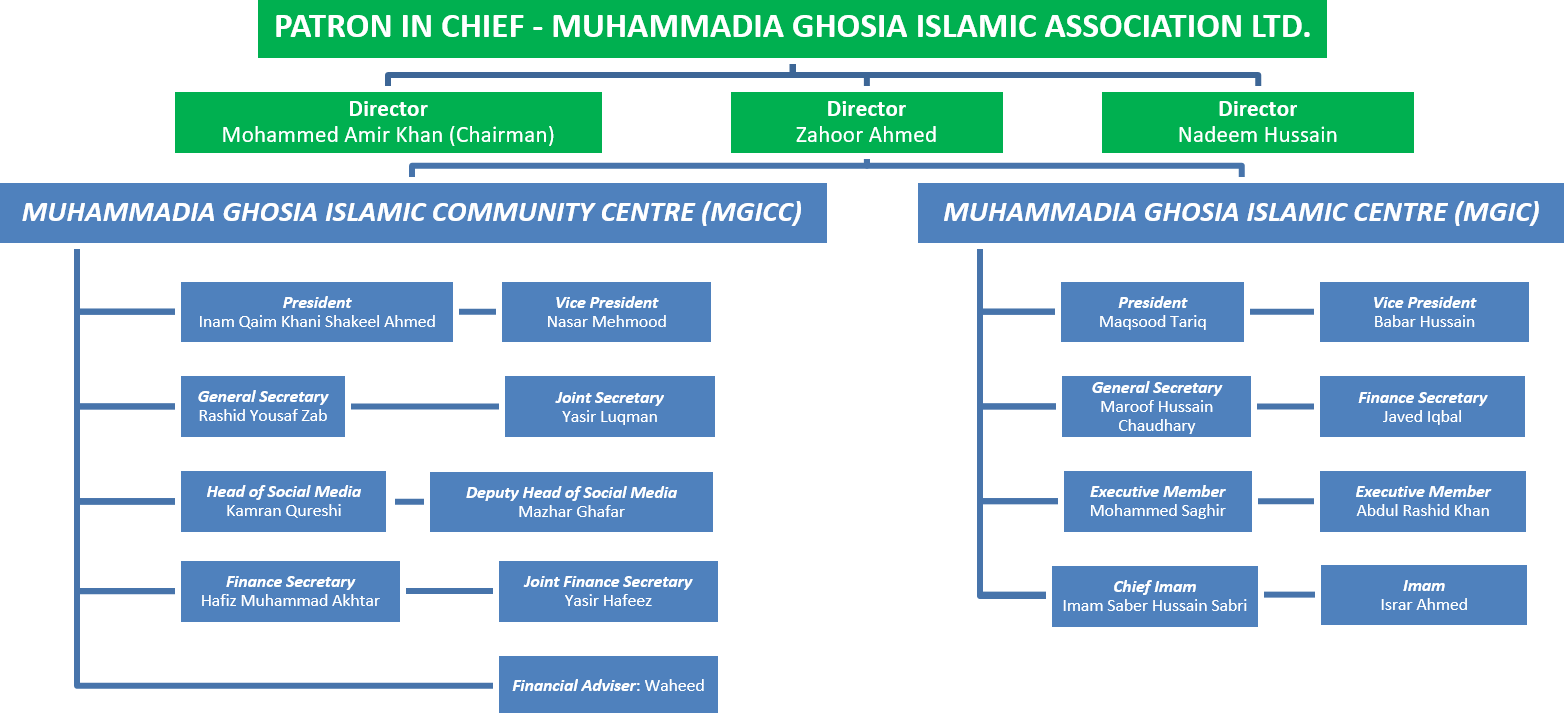 Our Team - Muhammadia Ghosia Islamic Association Ltd.